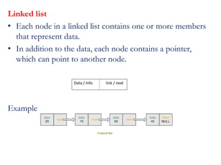 Linked List.pptx
