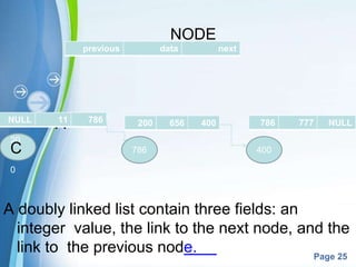 Linked list.pptx | Programming Languages | Computing