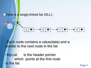 Linked list.pptx | Programming Languages | Computing