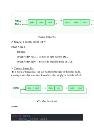 Linked list.docx | Programming Languages | Computing
