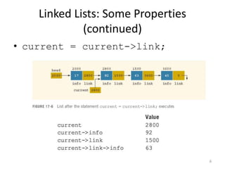 linkedlist using C++ with the multiple advantages and disadvantages | PPT
