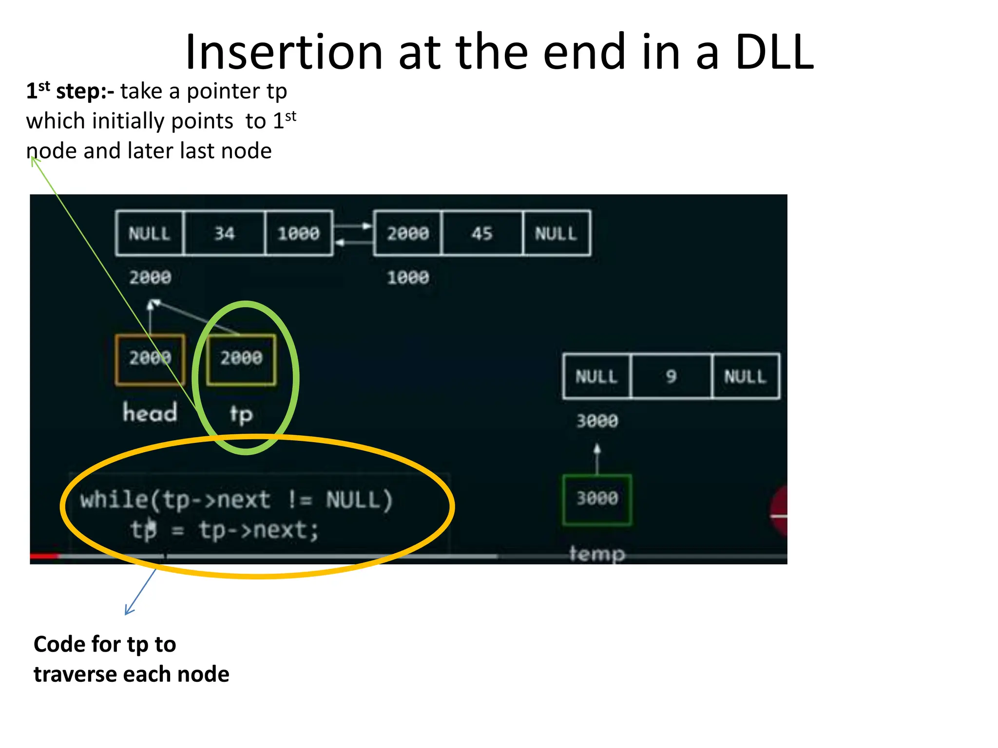 Linked List, basics , types , operations | PPTX Linked List, basics , types , operations | PPTX