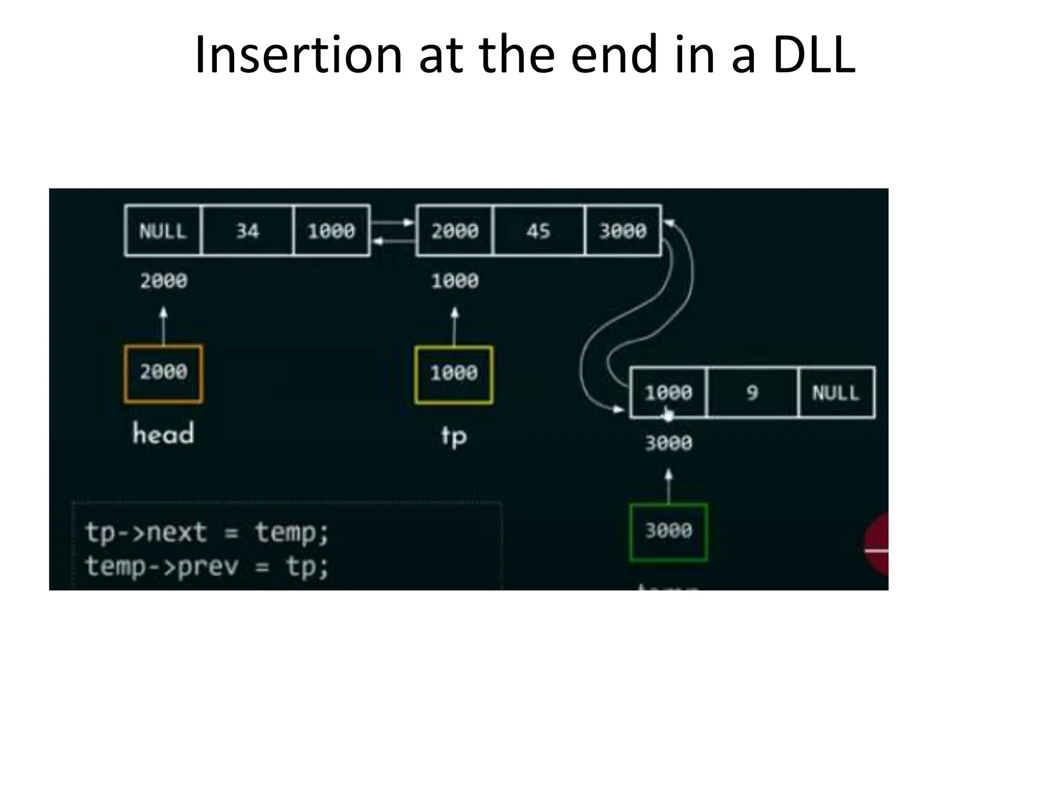 Linked List, basics , types , operations | PPTX Linked List, basics , types , operations | PPTX