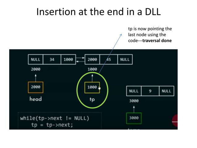 Linked List, basics , types , operations | PPTX Linked List, basics , types , operations | PPTX