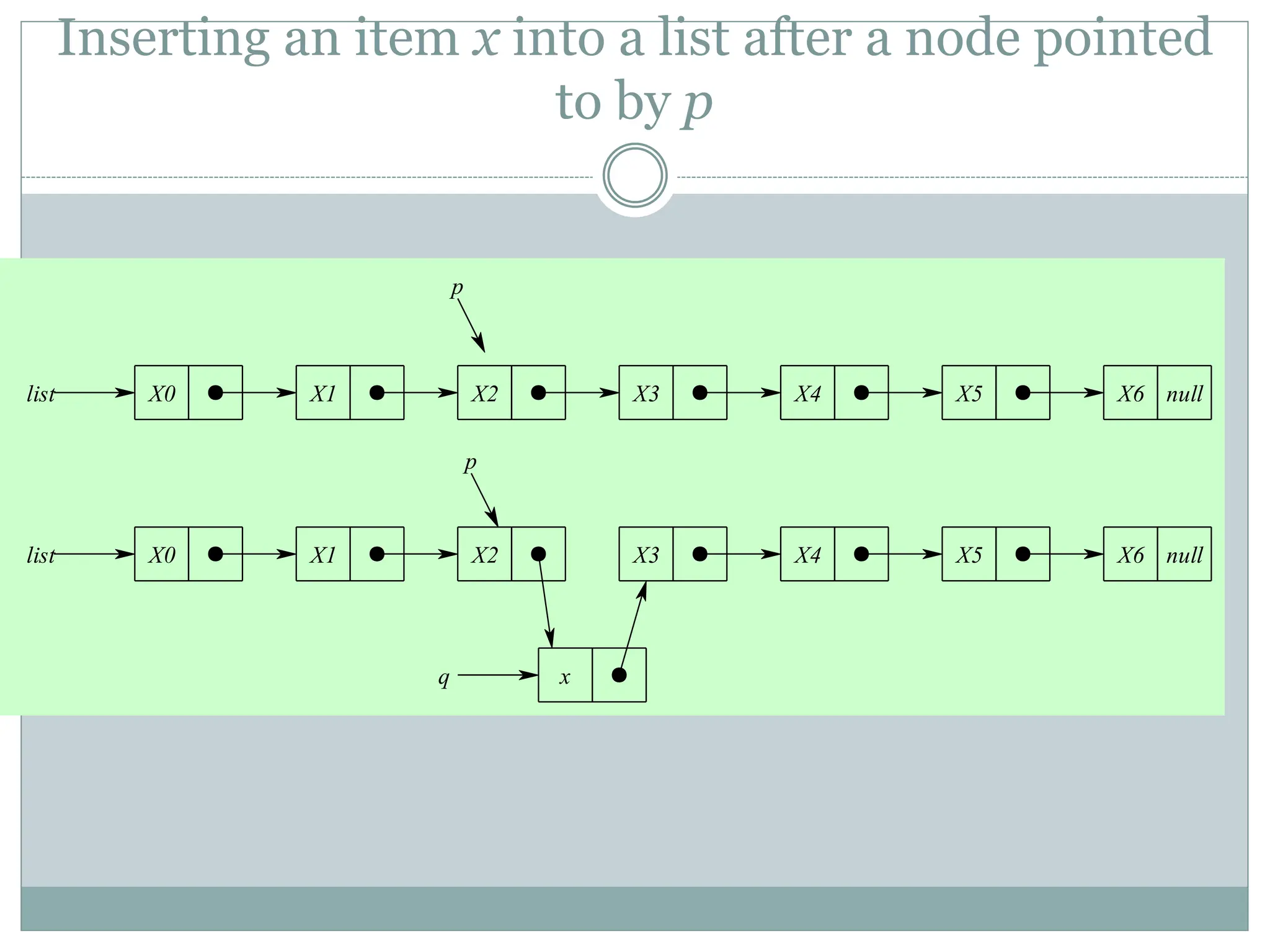 Linked Listppt Linked List Datastructure Concepts Ppt 7386
