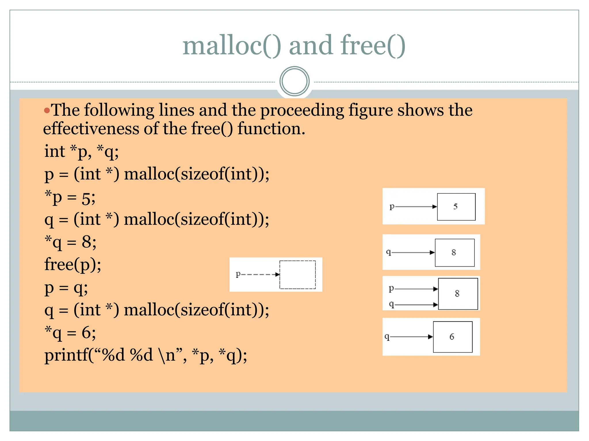 Linked Listppt Linked List Datastructure Concepts Ppt 7586