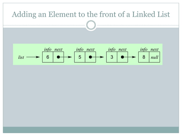 Linked Listppt Linked List Datastructure Concepts Ppt 6209