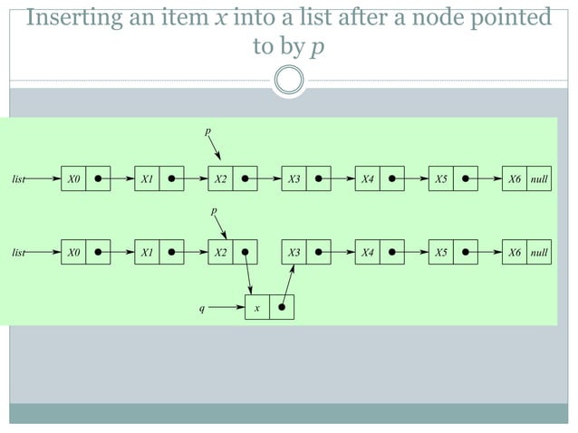 Linked List.ppt Linked List Datastructure concepts | PPT Linked List.ppt Linked List Datastructure concepts | PPT