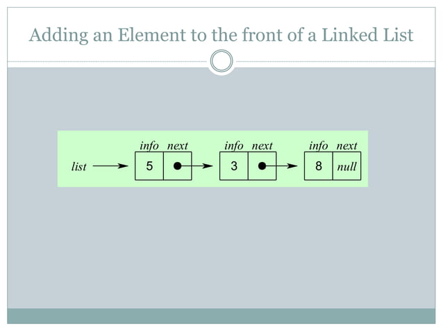 Linked Listppt Linked List Datastructure Concepts Ppt 1221