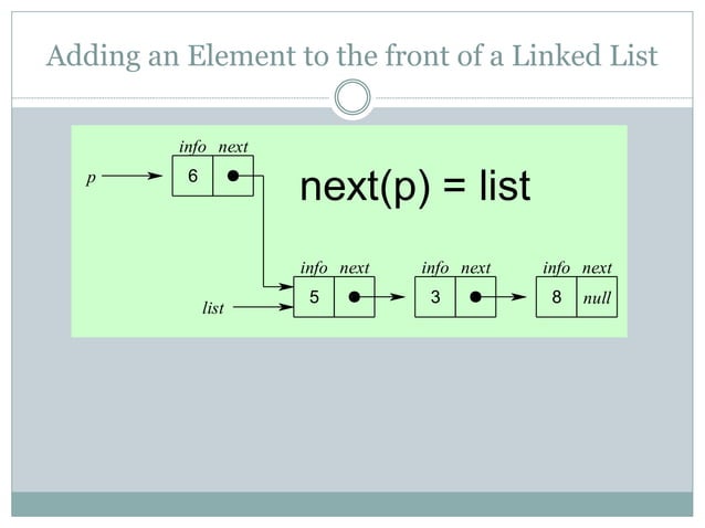 Linked List.ppt Linked List Datastructure concepts | PPT