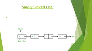 LinkedList in data structure in engineering.pptx