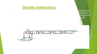 LinkedList in data structure in engineering.pptx