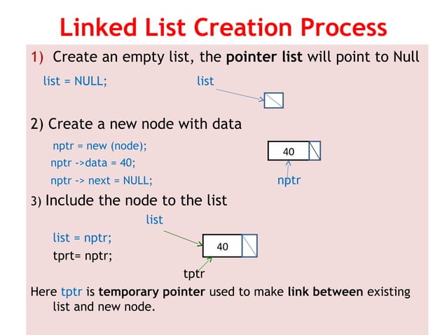 Data Structures with C Linked List | PPT