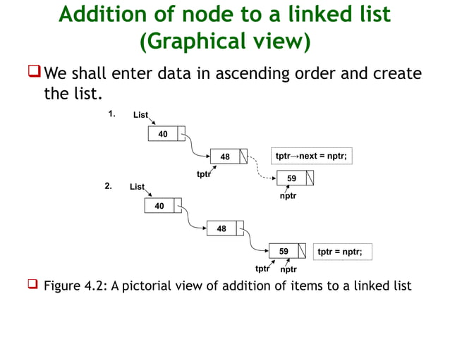 Data Structures with C Linked List | PPT