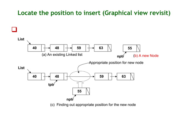 Data Structures with C Linked List | PPT