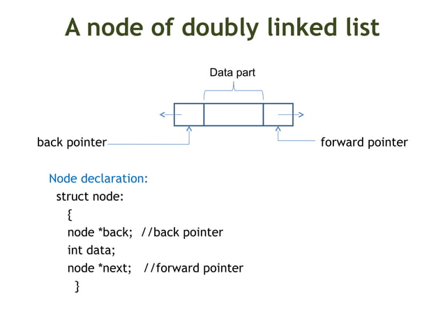 Data Structures with C Linked List | PPT