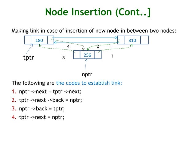 Data Structures with C Linked List | PPT