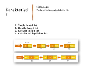 Linked List - LL Lanjutan (pertemuan 3).pptx