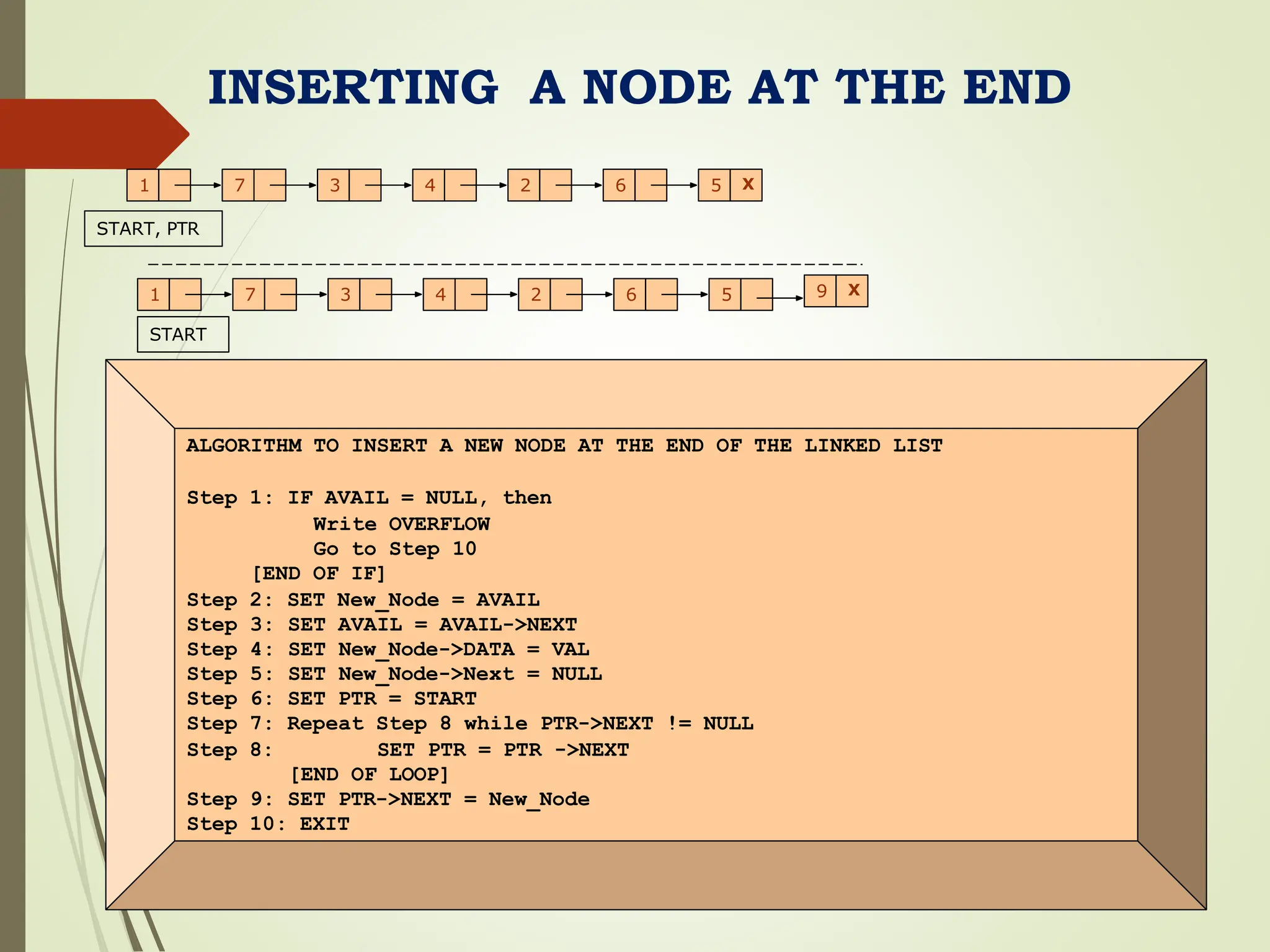 Introduction Linked Lists - Singly Linked List, | PPT Introduction Linked Lists - Singly Linked List, | PPT