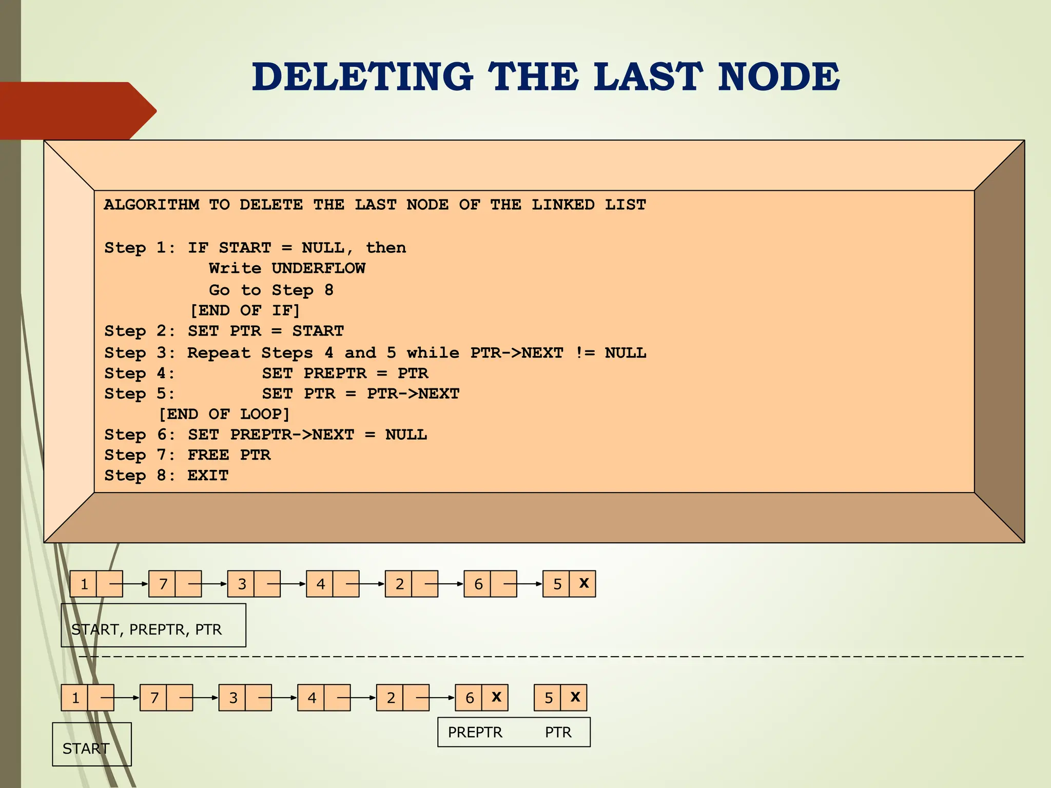 Introduction Linked Lists Singly Linked List Pptx Programming Languages Computing