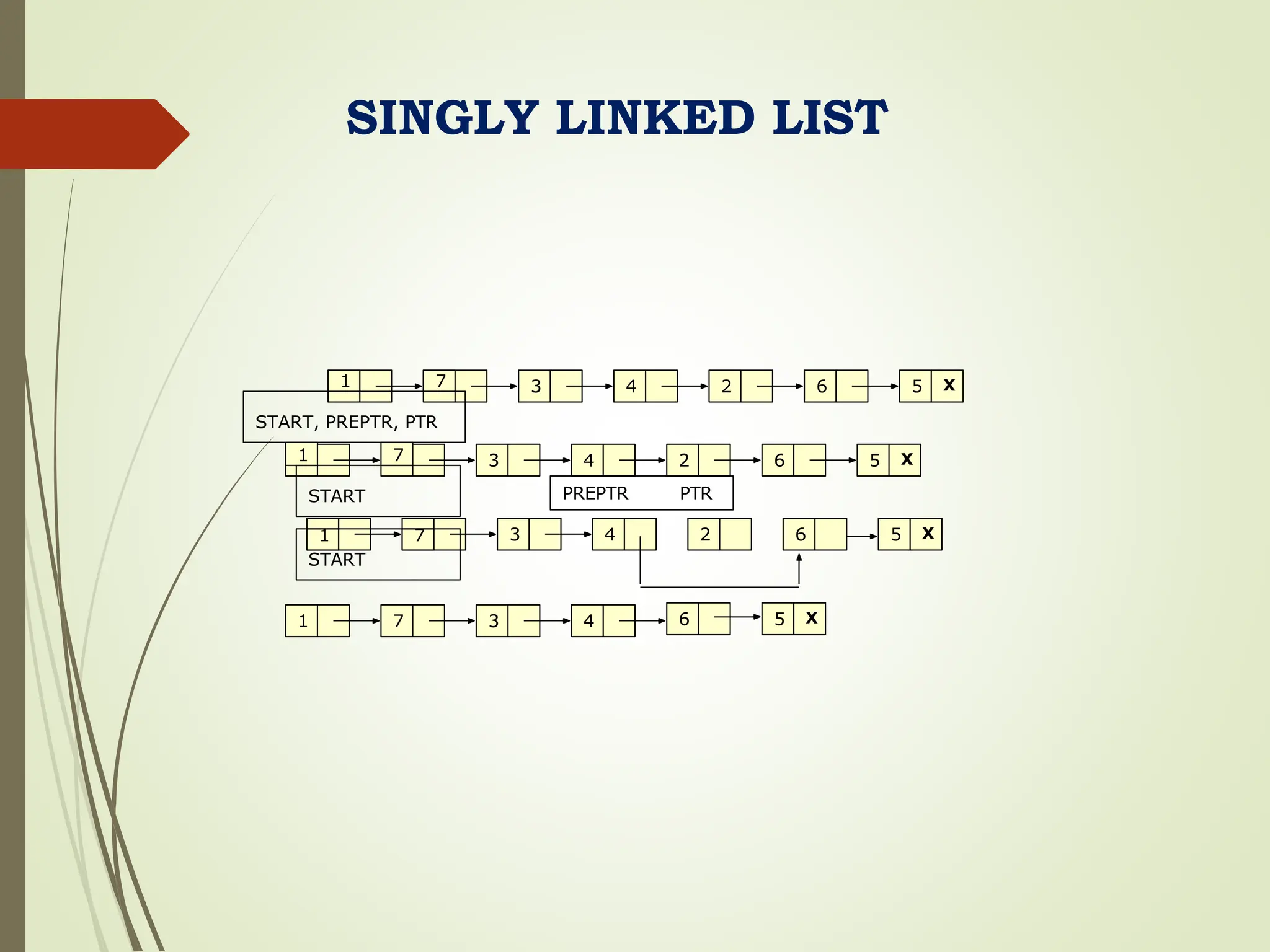 Introduction Linked Lists - Singly Linked List, | PPT Introduction Linked Lists - Singly Linked List, | PPT