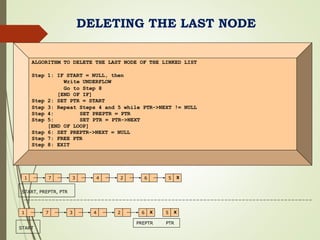 Introduction Linked Lists - Singly Linked List, | PPTX | Programming Languages | Computing