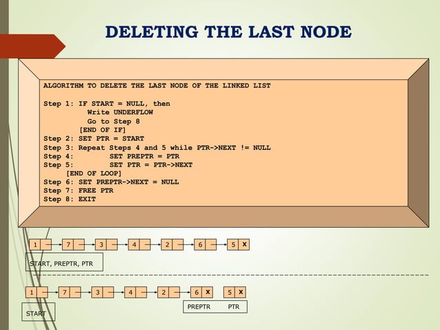 Introduction Linked Lists - Singly Linked List, | PPT Introduction Linked Lists - Singly Linked List, | PPT