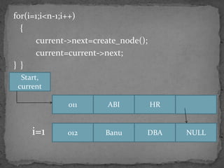 Linked list without animation | PPT