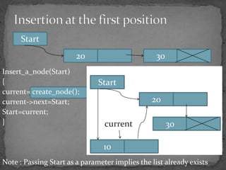 Linked list without animation | PPT