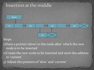 Linked list without animation | PPT