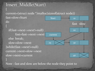 Linked list without animation | PPT