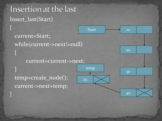 Linked list without animation | PPT