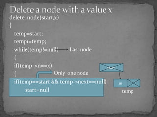 Linked list without animation | PPT