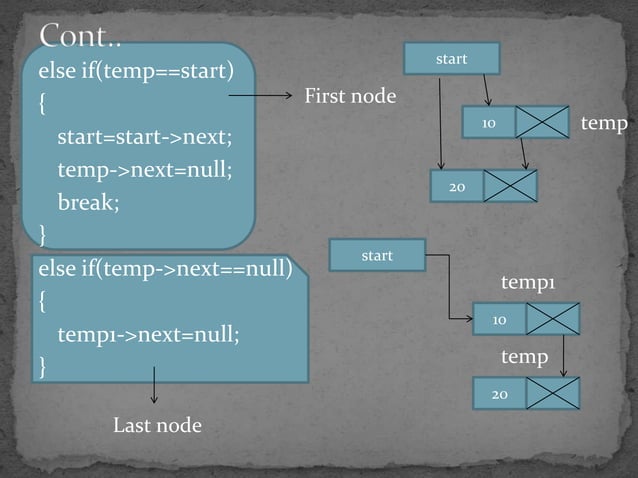 Linked list without animation | PPT