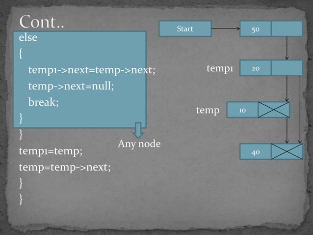 Linked list without animation | PPT