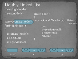 Linked list without animation | PPT