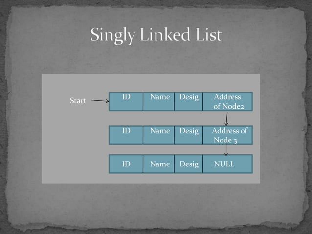 Linked list without animation | PPT