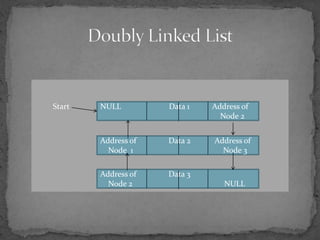 Linked list without animation | PPT