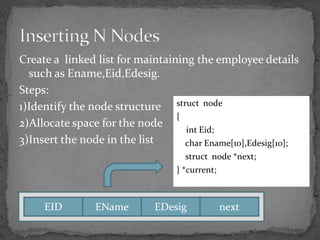 Linked list without animation | PPT