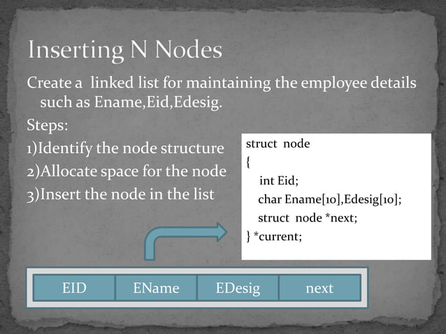 Linked list without animation | PPT