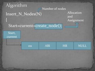 Linked list without animation | PPT