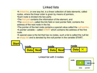linked list1.ppt linked list ppts and notes | PPT