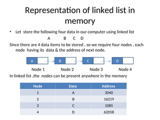 linked list 1 introduction to basics.ppt