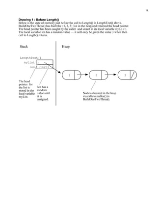 Linked list basics | PDF