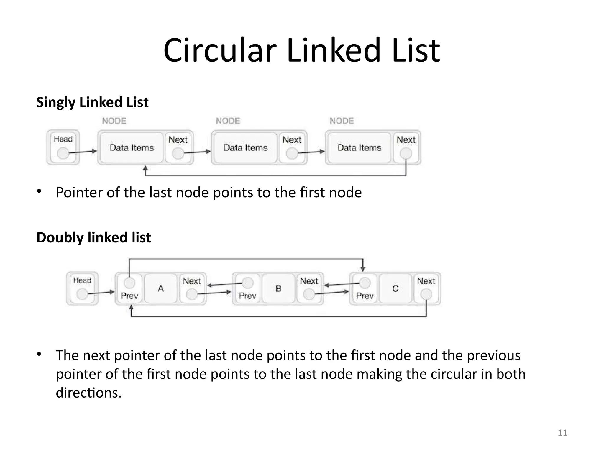 data structures Linked List concept.pptx