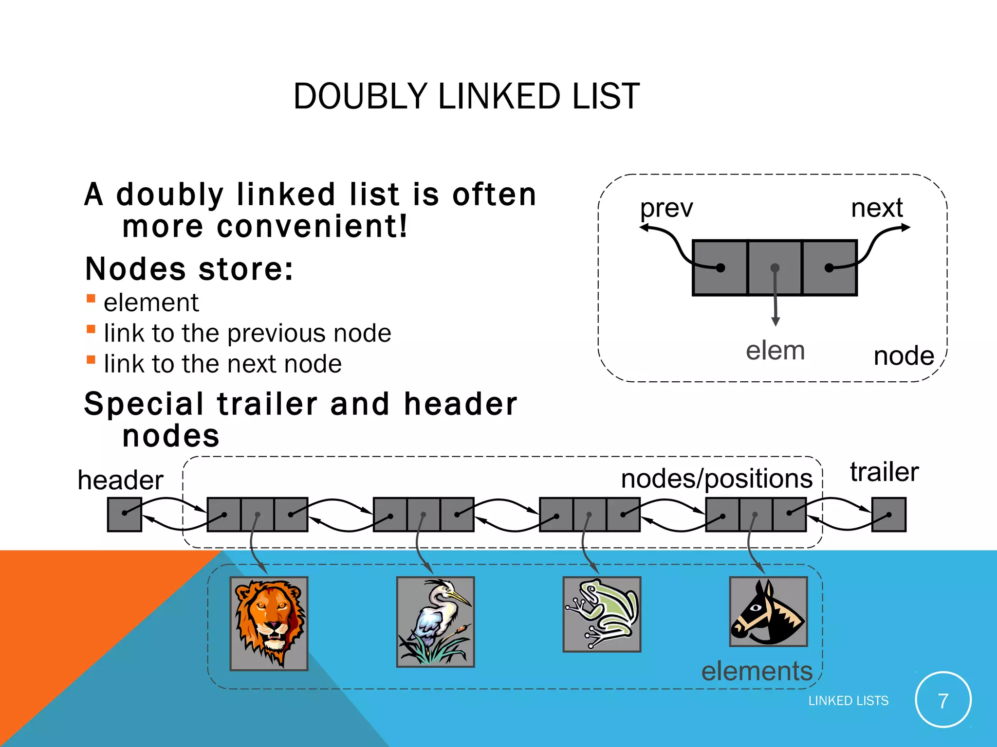 Linked list data structure | PPT