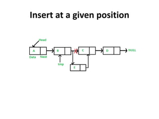 Linked list | PPTX | Programming Languages | Computing