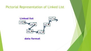Linked list in c | PPTX