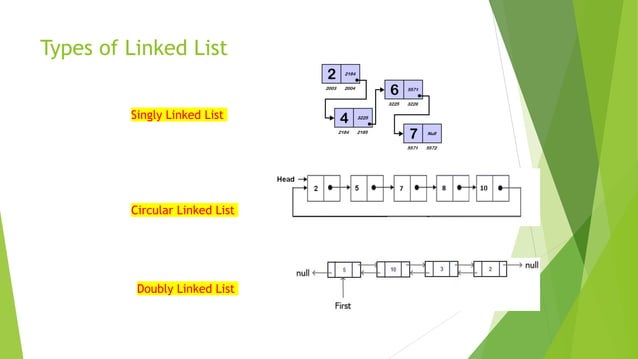 Linked list in c | PPTX | Programming Languages | Computing