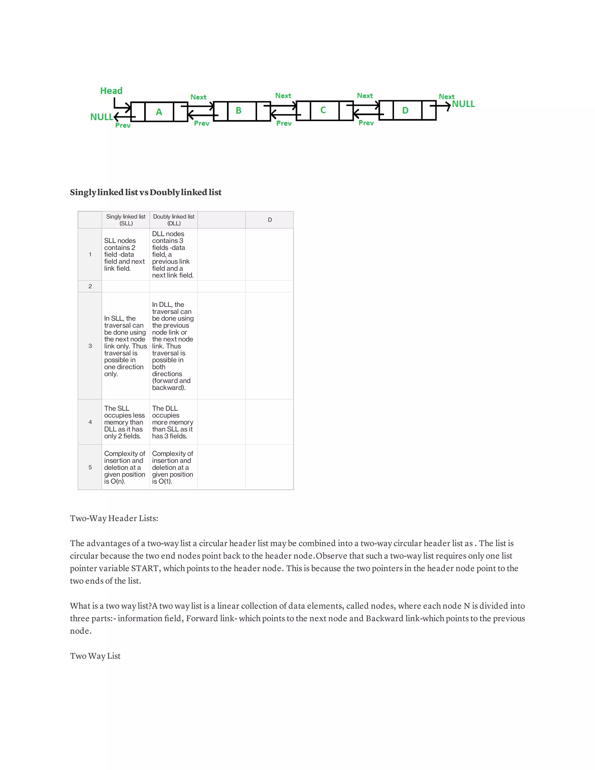 Linked list (introduction) 1 | PDF